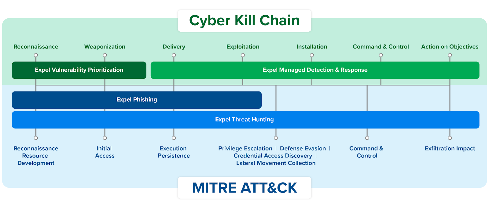 Abnormal AI Detection Strategy – Expel Help Center